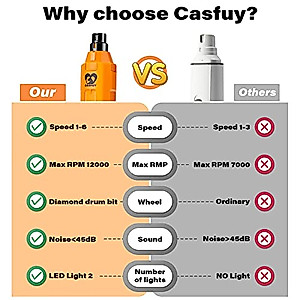 Casfuy 6-Speed Dog Nail Grinder - Newest Enhanced Pet Nail Grinder Super Quiet Rechargeable Electric Dog Nail Trimmer Painless Paws Grooming & Smoothing Tool for Large Medium Small Dogs (Orange)