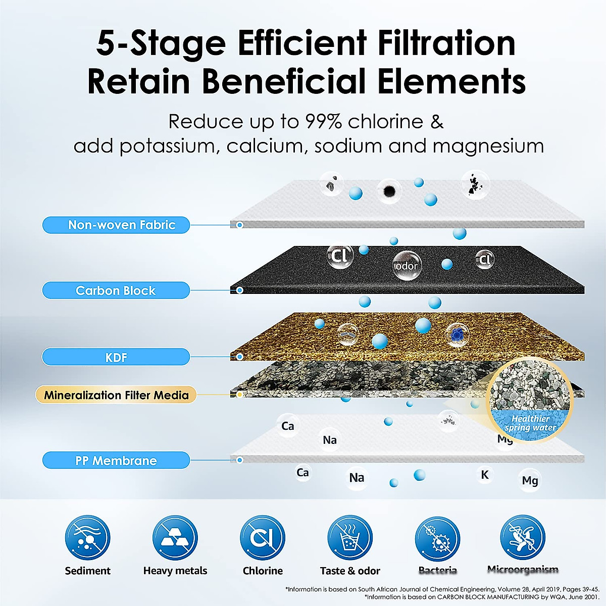 Waterdrop 5-Stage Stainless Steel Countertop Water Filter, Reduces Heavy Metals, Bad Taste, Chlorine, Up to 99% of Impurities, 2 Pack