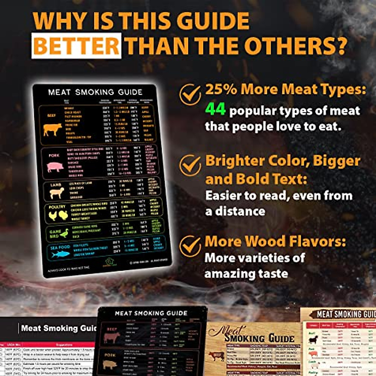 Best Improved Version Meat Smoking Guide Magnet More Popular Meats (44) & Wood Flavors Brighter Color Bigger Text Pitmaster’s Target Temperature Time BBQ Gift Pellet Smoker Grill Grilling Accessories