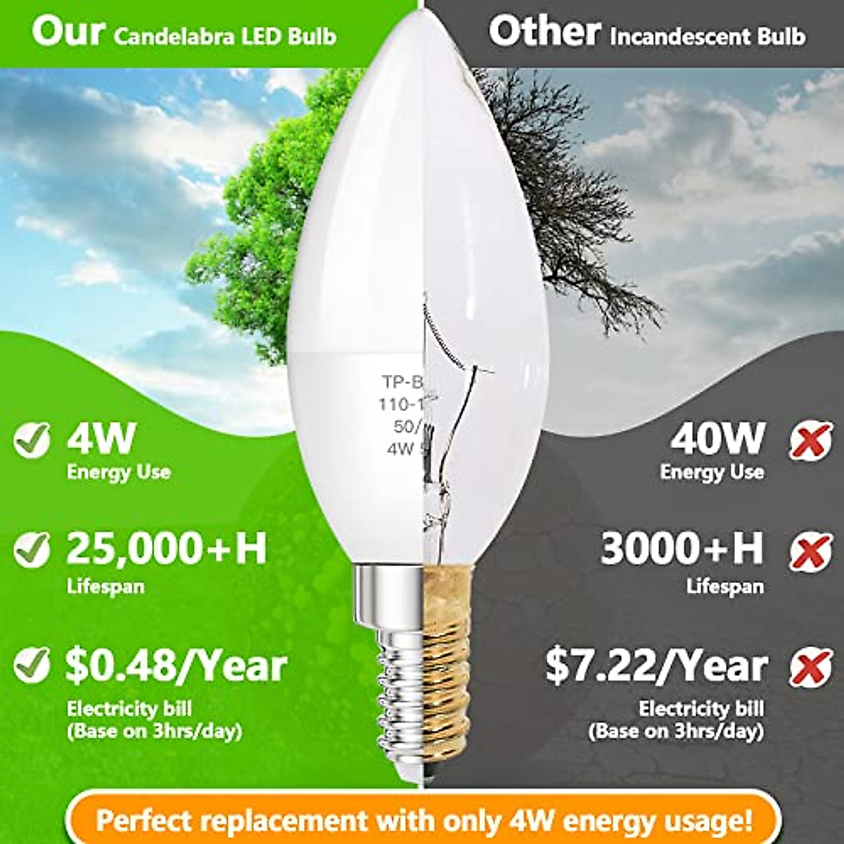 MAXvolador E12 LED Candelabra Light Bulbs 40W Equivalent, Daylight White 5000K 4W Chandelier Light Bulbs, Type B Bulb B11 Candle Bulbs Base Bulb 400 Lumens, Non-Dimmable, Pack of 6