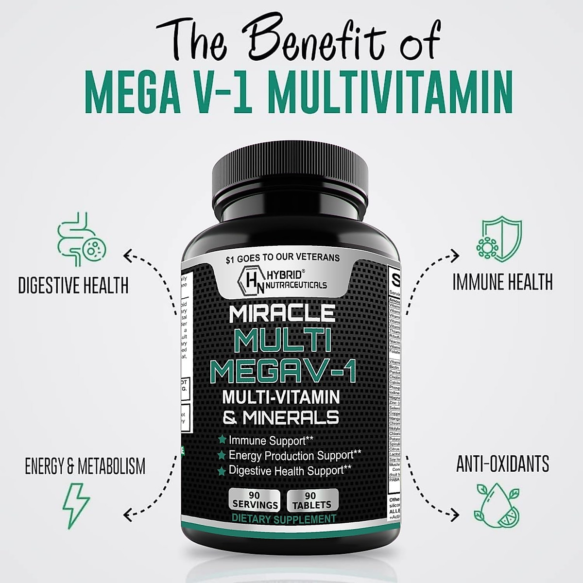 MEGAV-1 Multi-Vitamin, Superfood & Minerals - Daily Multivitamin with Probiotics, Digestive Enzyme, Mushroom Complex for Heart Health, Immune Support, Energy & Stamina: 2-Pack, 180 Tablets