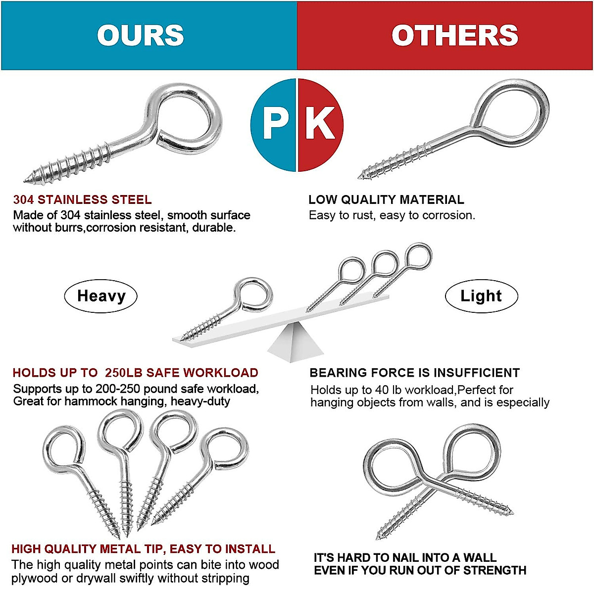 YGAOHF 2.5 Inches Eye Screws for Wood, 10 Pcs Stainless Steel Heavy Duty Eye Bolts Screw in, Silver Eye Hooks Screw, Eye Bolts for Secure Cable Wires, Safe for Indoor and Outdoor Use