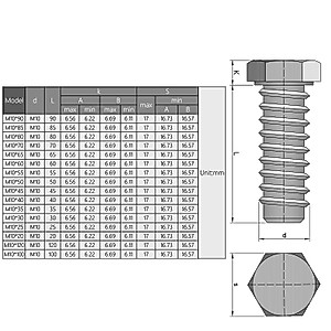 Juvielich M10x60mm Hex Head Screw Bolts 304 Stainless Steel Fully Threaded Hex Tap Bolts Silver Tone 10PCS