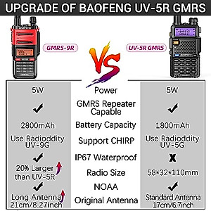 Baofeng GMRS Radio GMRS-9R Handheld Radio with NOAA Weather Scan,Waterproof IP67 Long Range Two Way Radios Rechargeable