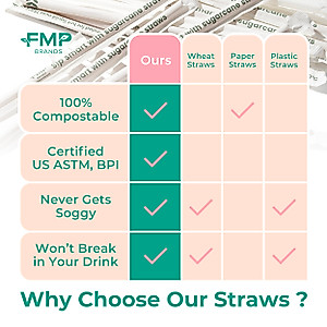 [125 Pack] Bubble Tea Straws 8.5 Inch Long - Black Wide Disposable Paper Drinking Straws, Biodegradable Compostable Eco-friendly Plastic Alternative, for Hot Cold Boba Pearl Milkshake Coffee Smoothie