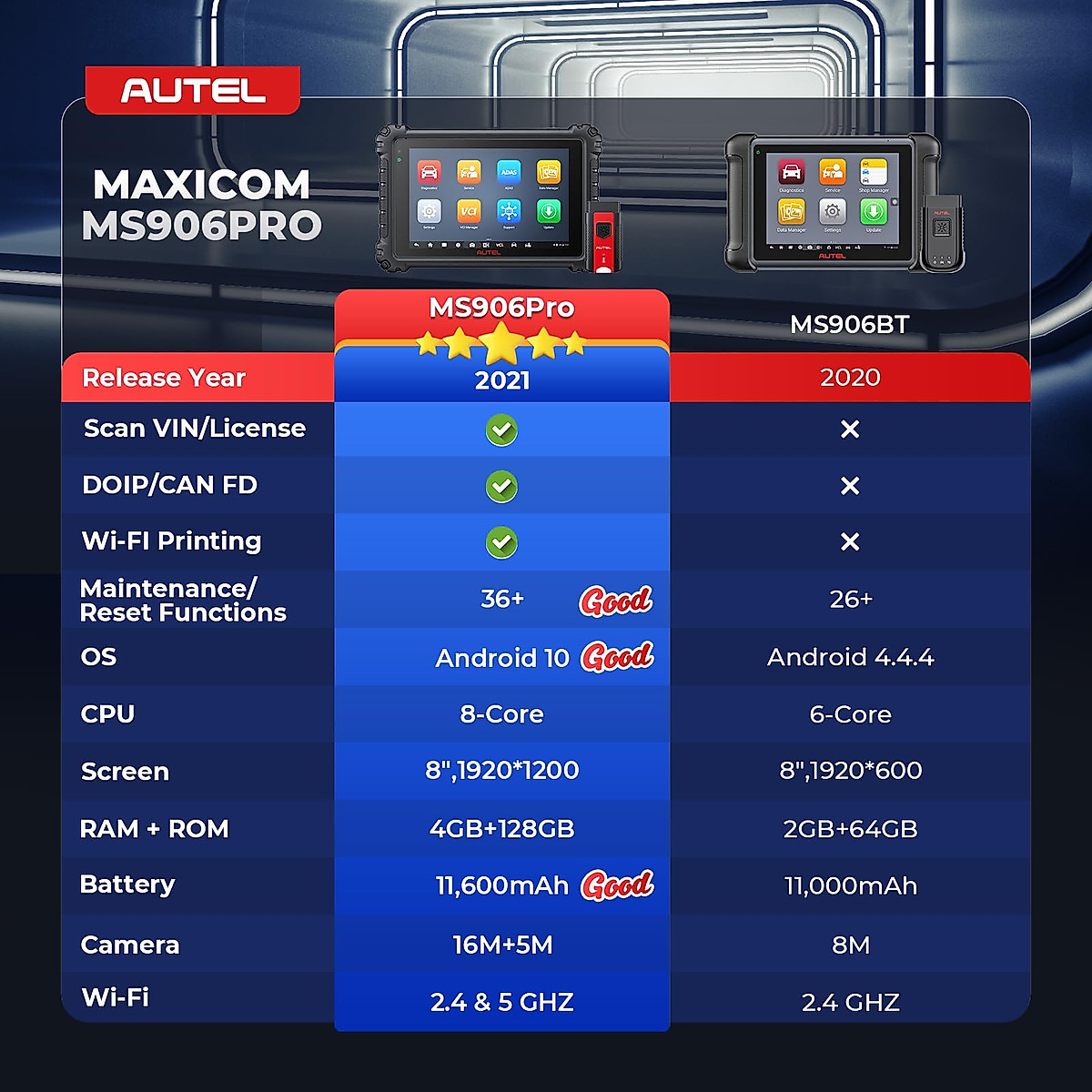 Autel MaxiSys MS906Pro Scan Tool: 2024 Newer Model of MS906/ MS906BT/ MK906BT Car Diagnostic Scanner, ECU Coding, 36+ Services, Active Test, All System, FCA Access, Work with BT506/MV105S/MV108S