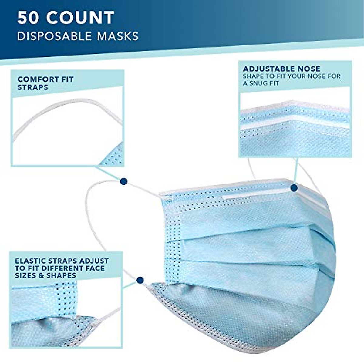 Zhangjiagang Guanming Daily Commodities Disposable Face Mask - Pack of 50