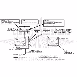 Class A Customs | RV Fresh and Gray Water Tank | Combo Pack (13 Gallon & 16 Gallon) | RV Water Holding Tanks
