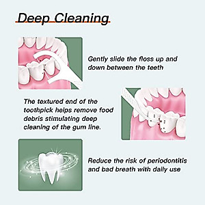 Floss Dispenser with Dental Floss Picks,LIAMOSS Flossers for Adults & Children,98 Count Floss Threaders,Toothpicks Sticks,Dental Picks for Teeth Cleaning