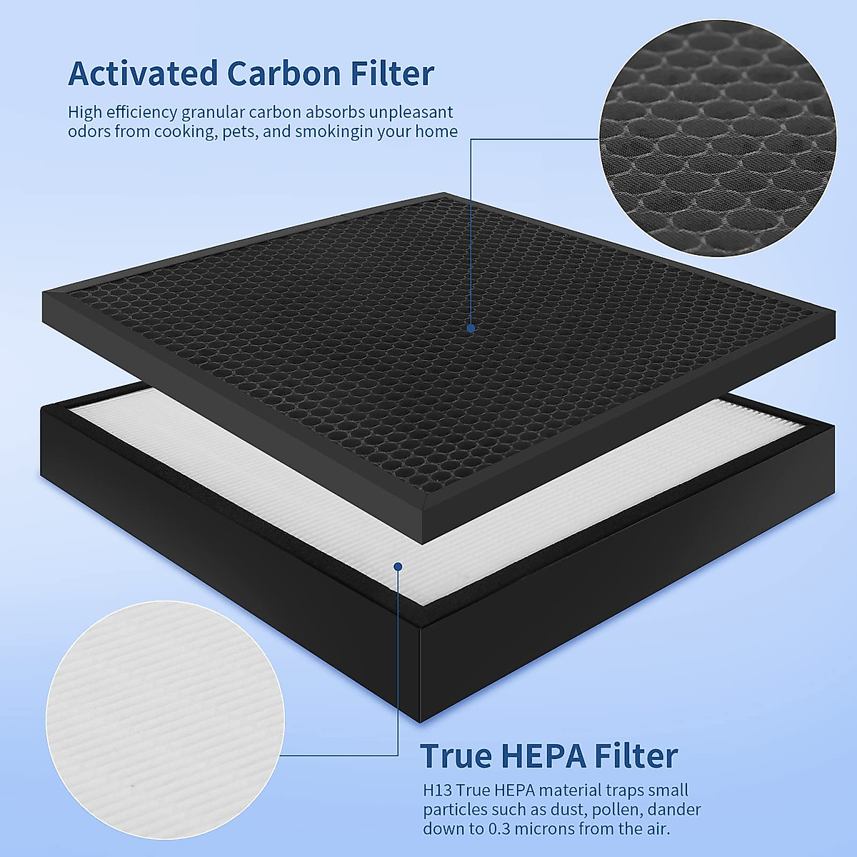 CFKREYA EJ120 Replacement HEPA Filter, Compatible with EJ Air Purifier, Include H13 Grade HEPA and Carbon Filter