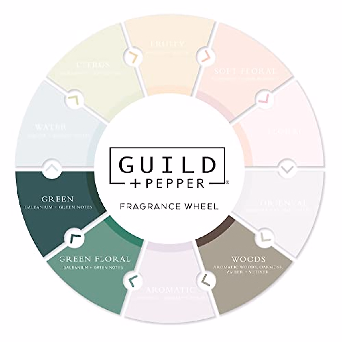 Gilchrist & Soames Guild+Pepper Soap Trio Set