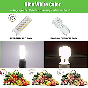 Makergroup GU24 LED Light Bulb Daylight Bright White 5000K-6000K High Brightness for Bathroom Ceiling Fan 13W 18W 23W T2 Spiral CFL Light Replacement, 120V 10W 2pcs(Not dimmable)