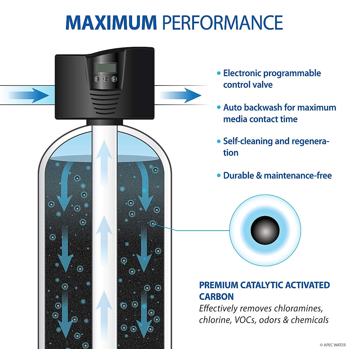 APEC Water Systems TO-SOLUTION-10 Whole House Water Filter, Salt Free Water Softener & Reverse Osmosis Drinking Water Filtration Systems for 1-3 Bathrooms