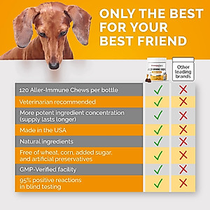 PREMIUM CARE Itch Relief for Dogs - 120 Allergy Chews for Dogs - Anti Itch Seasonal Support for Pets Itchy Skin Relief Skin Health Support with Colostrum, Vitamin C, Omega and Bee Pollen