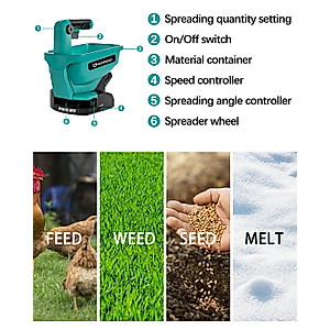 Uniqwamo Grass Seed Spreader for Makita 18V Li-ion Battery, Available Year-Round, Grass Seeds, Rock Salt (Battery not Included)