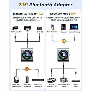 JOYROOM Bluetooth 5.3 Transmitter and Receiver 2 in 1 [LED Screen & Enhanced Dual Mics] Wireless Audio Adapter for Car/TV/Home Stereo/Headphone/Speaker/Airplane/Boat/Gym, AUX Bluetooth Adapter