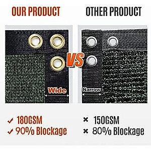 AofeiGa 180GSM 6ft x 50ft Fence Privacy Screen Heavy Duty Fence Cover Garden Wall Backyard Dark Green