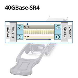 40 Gigabit QSFP+ MPO Multi-Mode Transceiver, 40GBASE-SR4 Module for Mellanox MC2210411-SR4, 850nm, DDM, 100m