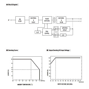 Mean Well Din-Rail Power Supply 54W 12V 4,5A ; MeanWell HDR-60-12 ; Panel Mount