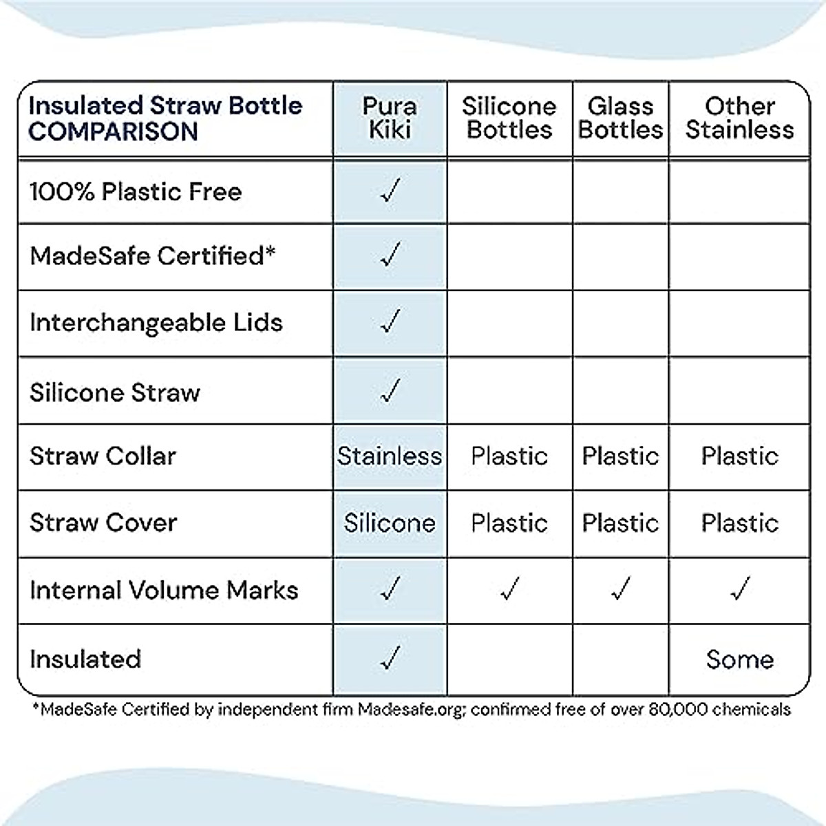 Pura Kiki 9oz/260 ml Stainless Steel Insulated Bottle w/Silicone Straw & Sleeve, 100% Plastic-Free, MadeSafe Certified, 100% Medical-Grade Silicone Straw for Kids, Toddlers, Babies & Infant – Mint