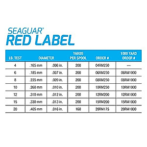 Seaguar Red Label 100% Fluorocarbon Fishing Line 20lbs, 175yds, Clear - 20RM175