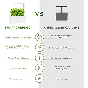 Click & Grow Indoor Herb Garden Kit with Grow Light | Smart Garden for Home Kitchen Windowsill | Easier Than Hydroponics Growing System | Vegetable Gardening Starter (3 Basil Pods Included), White