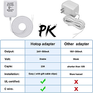 Hotop C Wire Adapter 24 Volt Transformer Compatible with Nest Honeywell Ecobee Emerson Sensi Smart WiFi (White)