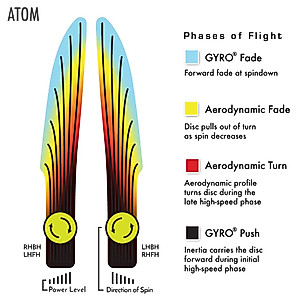 MVP Disc Sports Cosmic Electron Atom (Firm) Disc Golf Putter (165-170g / Colors May Vary)