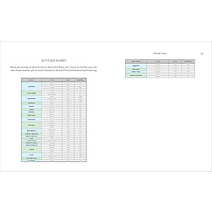 Canning and Preserving for Beginners: The Essential Canning Recipes and Canning Supplies Guide