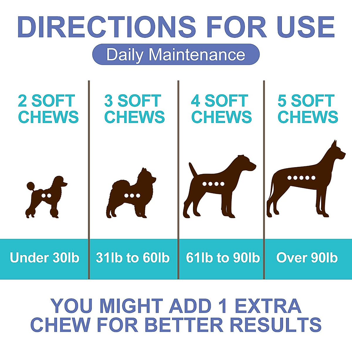 Advanllent Flea & Tick Prevention Supplement - Natural & Functional Flea Treatment for Dogs Soft Chew - Help with Dog Flea and Tick Treatment, Coat Smooth, Immune Health - 90 Count Flea Chewables