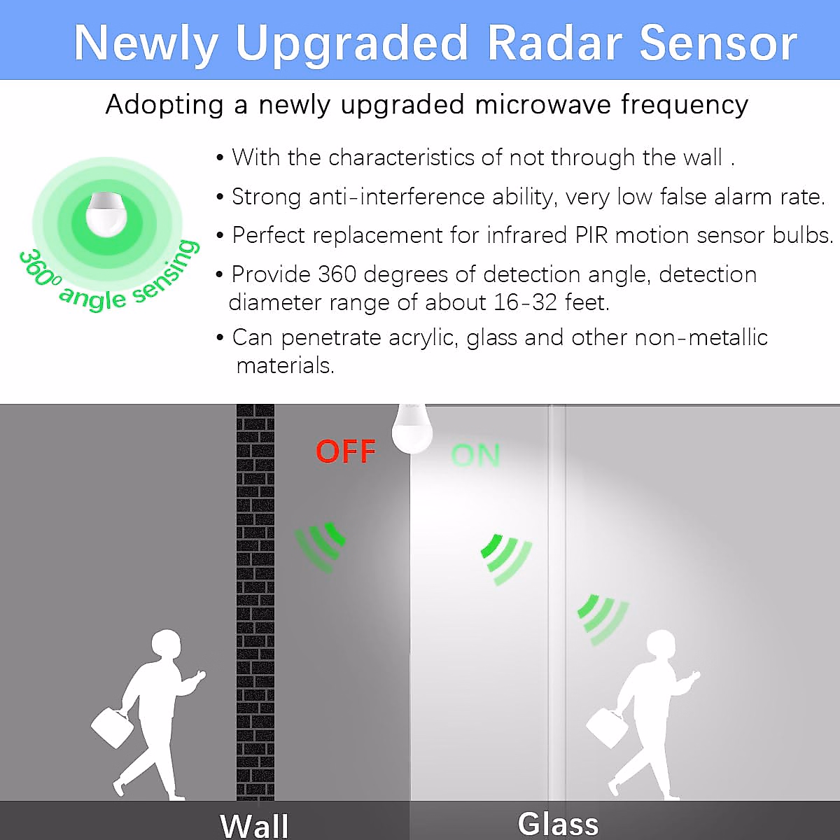 RIMOL Radar Motion Sensor Outdoor Light Bulb, 12 Watts (100 Watt Equivalent) A19 Daylight LED Bulbs Motion Detector Light Bulbs for Outside, Porch, Garage, E26 Base, 2 Pack
