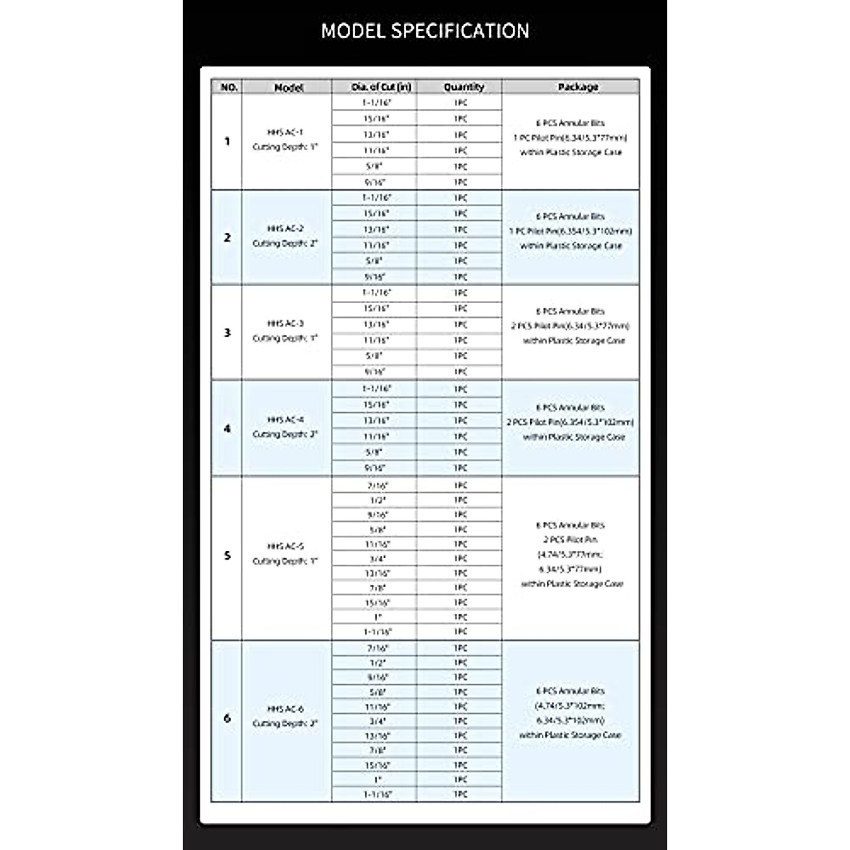 M2AL HSS Annular Cutter Set 13pcs LYXC 3/4'' Weldon Shank 1'' Cutting Depth 7/16'' to 1-1/16'' Cutting Diameter with 2pc Pilot Pins for Mag Drill Press