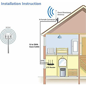 10dBi Outdoor for LoRa Gateway 915MHz Antenna Omni Directional Fiberglass Antenna WiFi N Tyle Male Glass Mount Antennas for LoRa Helium HNT Mining (or Anything Else 900-950Mhz) Brackets Included
