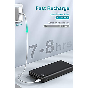 IXNINE Power Bank 26800mAh Portable Charger, High Capacity Phone Charger Compact External Battery Pack with LED Display and 4 Fast Charging Outputs for iPhone Samsung LG etc.
