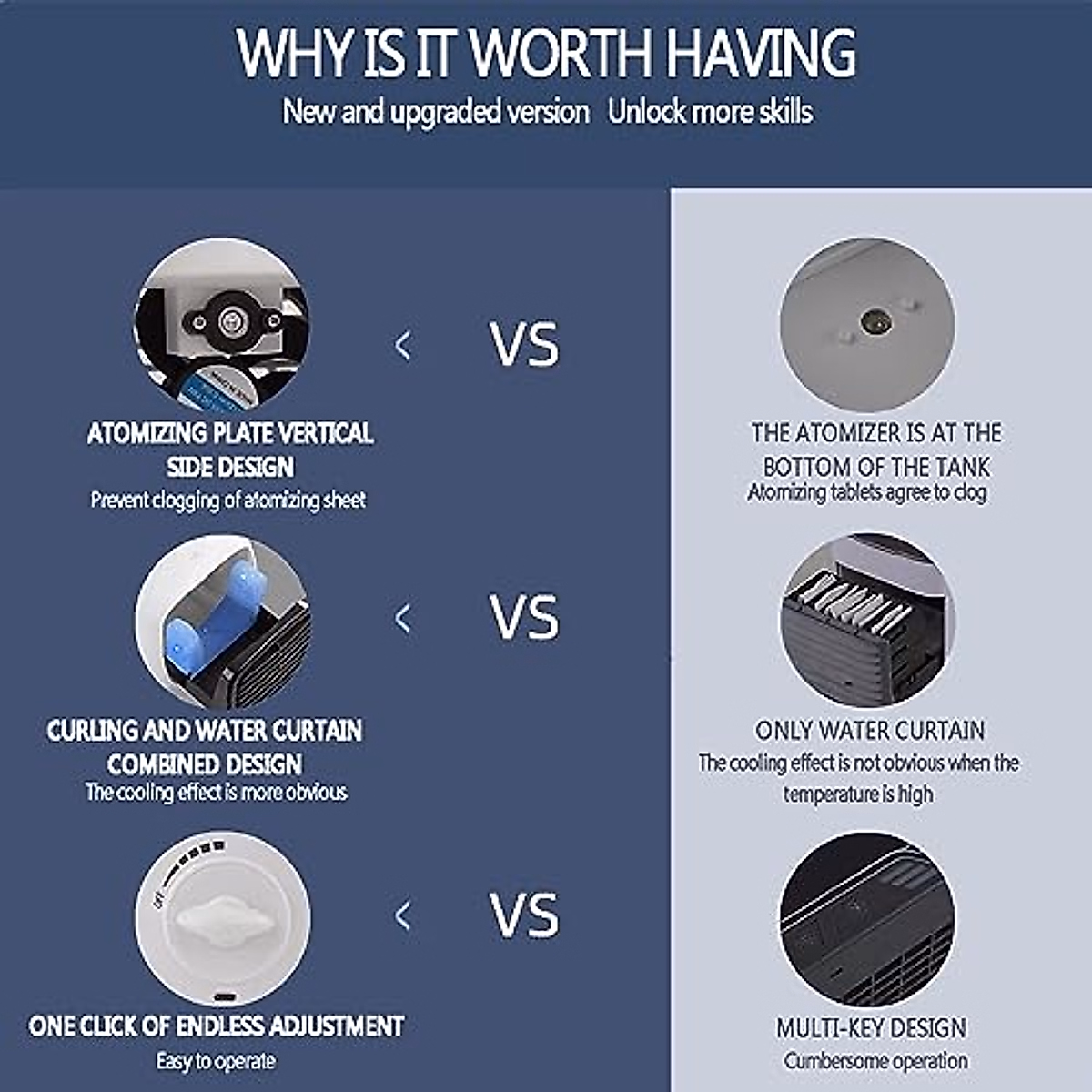 Portable Air Conditioner,Upgraded 4 in 1 Personal， Continuously Viable, USB Desk Evaporative Air Cooler for Home,Bedroom, Office,Camping and Dorm | Easy Installation and Rechargeable