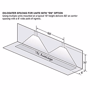 The Lighting Source LED Emergency Wall Pack with Photocell and Battery Backup
