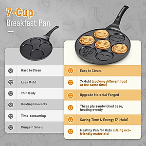 Clockitchen Pancake Pan Nonstick Griddle Pancake Maker Mini Pancake and 7 Smiling Face Cups Pan Breakfast Crepe for Kids, Black