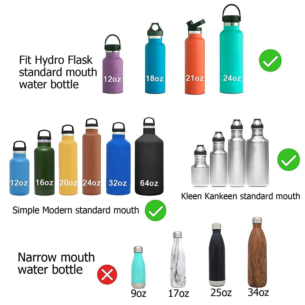 Straw Lid Compatible with Hydro Flask Standard Mouth & Iron Flask, Dust Cover Lid Fits Standard Mouth, Sports Water Bottle Accessories Replacement Straw Lid (Patented)