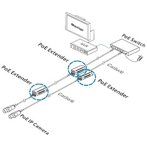 UHPPOTE 1-Port 10/100M PoE Extender IEEE802.3af for Ethernet Security Systems IP Camera