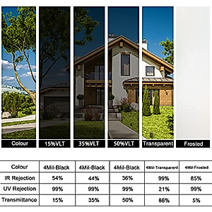 Window Security Film 23.6in X 19.7ft, Shackcom Tempered Glass Window Film Adhesive Anti-Shatter for Home, Office and Car (Clear)