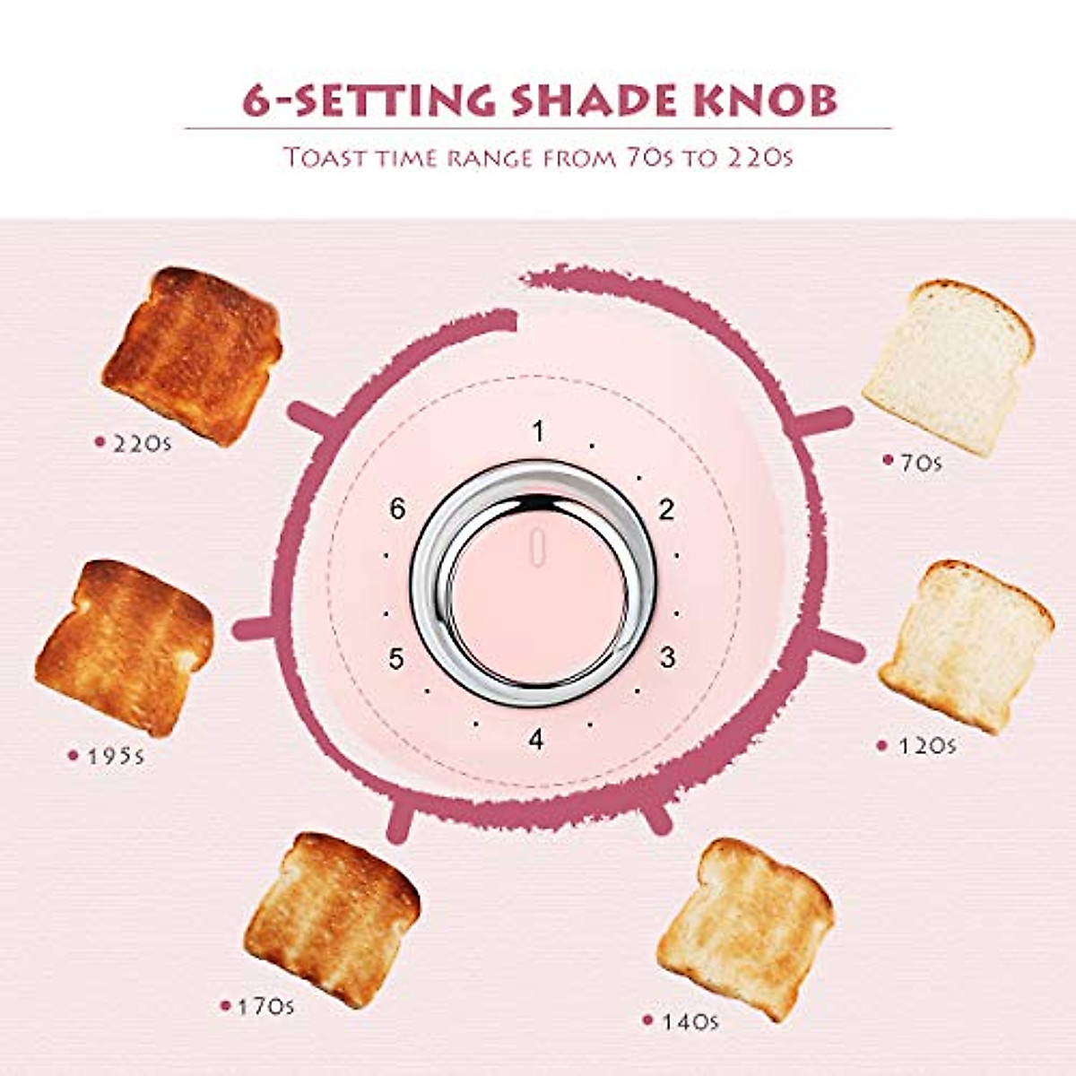 REDMOND 2 Slice Toaster Retro Stainless Steel Toaster with Bagel, Cancel, Defrost Function and 6 Bread Shade Settings Bread Toaster, Extra Wide Slot and Removable Crumb Tray, Pink, ST028
