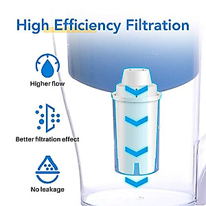 ICEPURE Pitcher Water Filter Replacement for Brita® Standard Water Filter, Brita® Pitchers and Dispensers,Classic OB03, Everyday, UltraMax, Metro+, XL, Mavea® 107007 35557 and More NSF Certified 3PACK