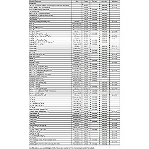 SnowTracker Auto-Sharpening Aggressive Wear Bar Arctic Cat