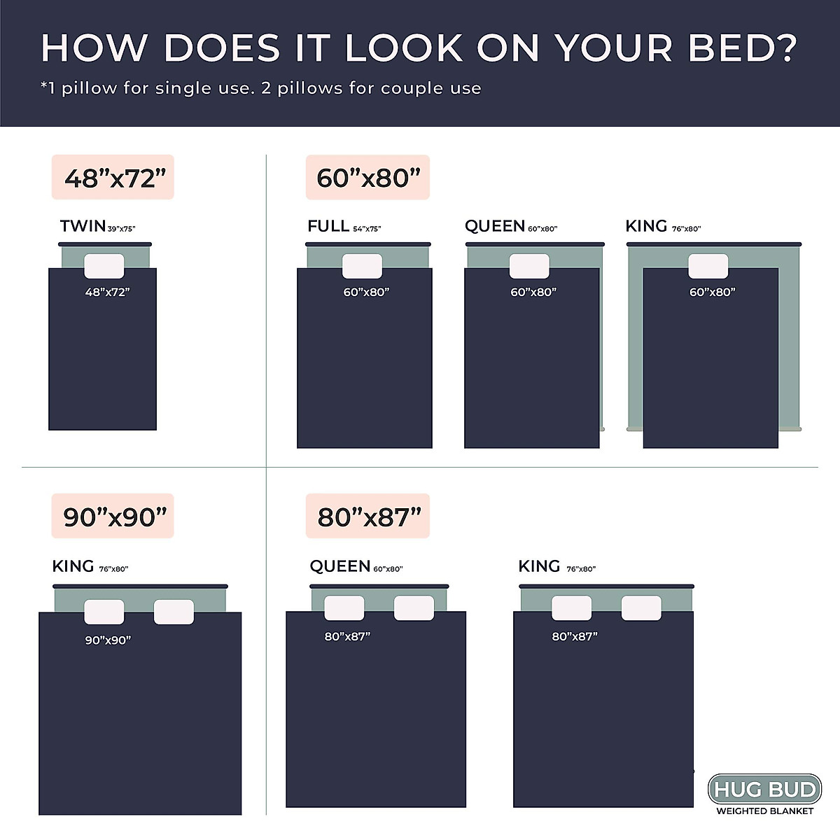 Weighted Blanket - 60"x80" - 15-lbs - Queen/King Size Bed - No Cover Required - for 110-150-lb Adult - Heavy Adult Comforter - Premium Glass Beads - Calming Stimulation Sensory Relaxation - Navy Blue