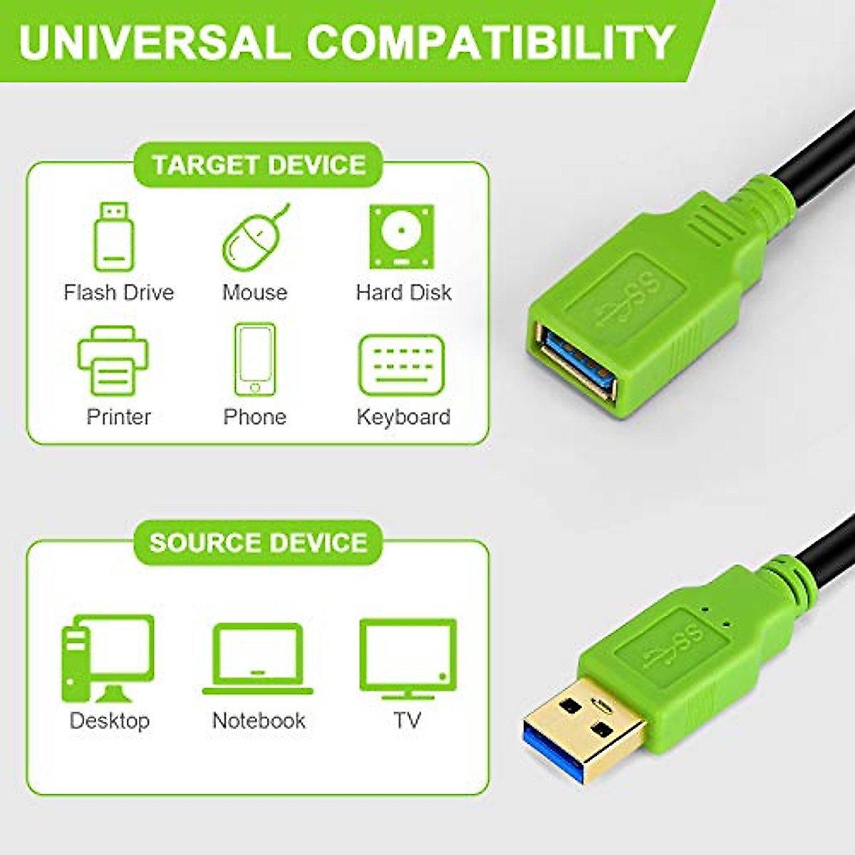 PPTVC USB 3.0 Extension Cable 20ft，USB 3.0 Extension Cable - A-Male to A-Female for Printer,Playstation, Xbox,USB Flash Drive,Card Reader, Hard Drive, Keyboard，Card Reader, Hard Drive,