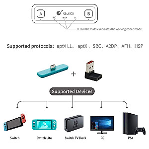 GuliKit Route Air Bluetooth Adapter for Switch & Lite PS5 PC, Dual Stream Bluetooth Wireless Audio Transmitter with aptX Low Latency Connect Your Bluetooth Speakers Headphones - Blue