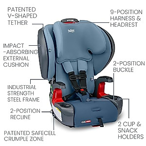 Britax Grow with You ClickTight Plus Harness-2-Booster Car Seat, 2-in-1 High Back Booster, SafeWash Cover, Blue Ombre