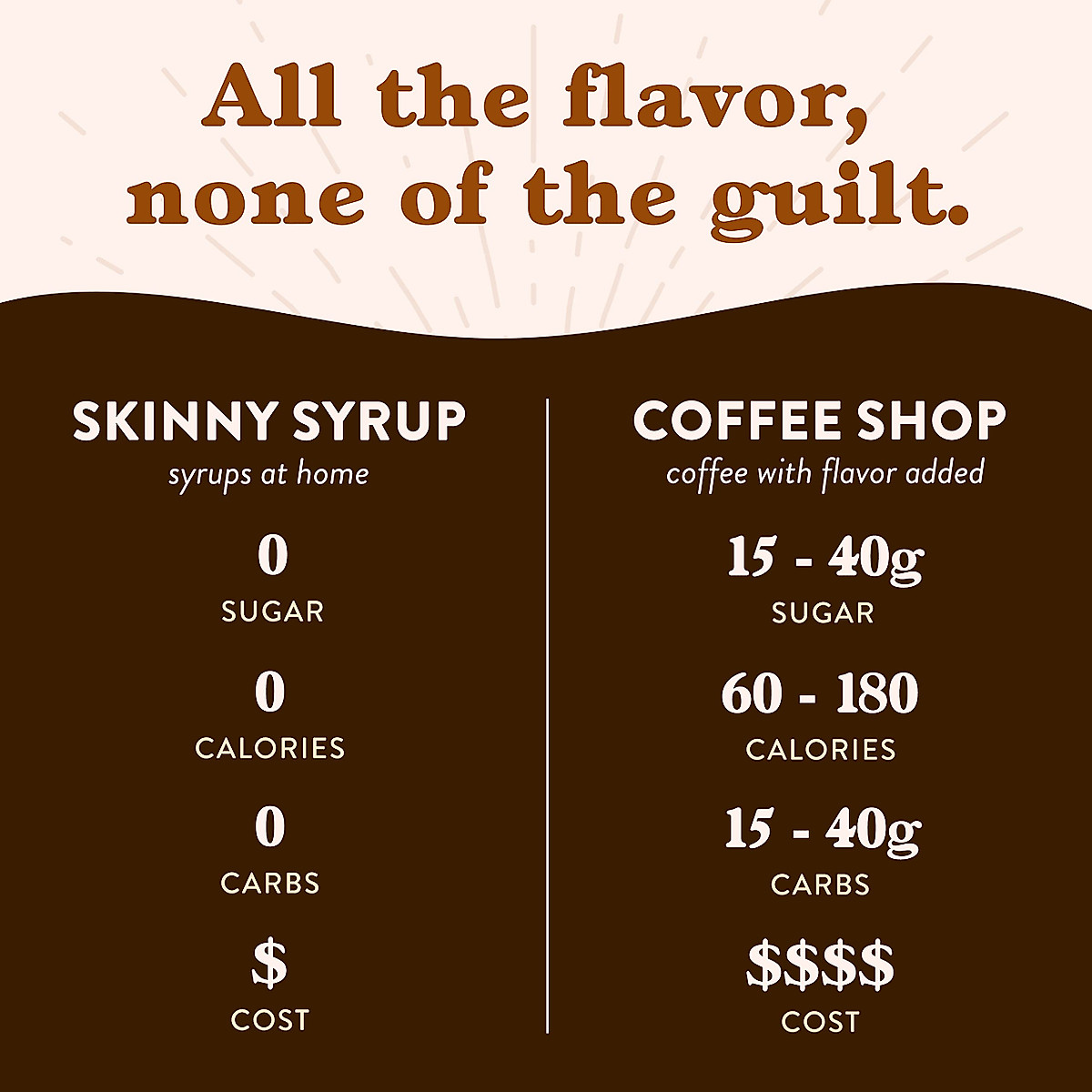 Jordan's Skinny Syrups Sugar Free Coffee Syrup, Vanilla, Salted Caramel, Hazelnut, Mocha, Butter Toffee, and Caramel Syrups, Zero Calorie Flavoring, 25.4 Fl Oz (Pack of 6), Sampler Variety Pack