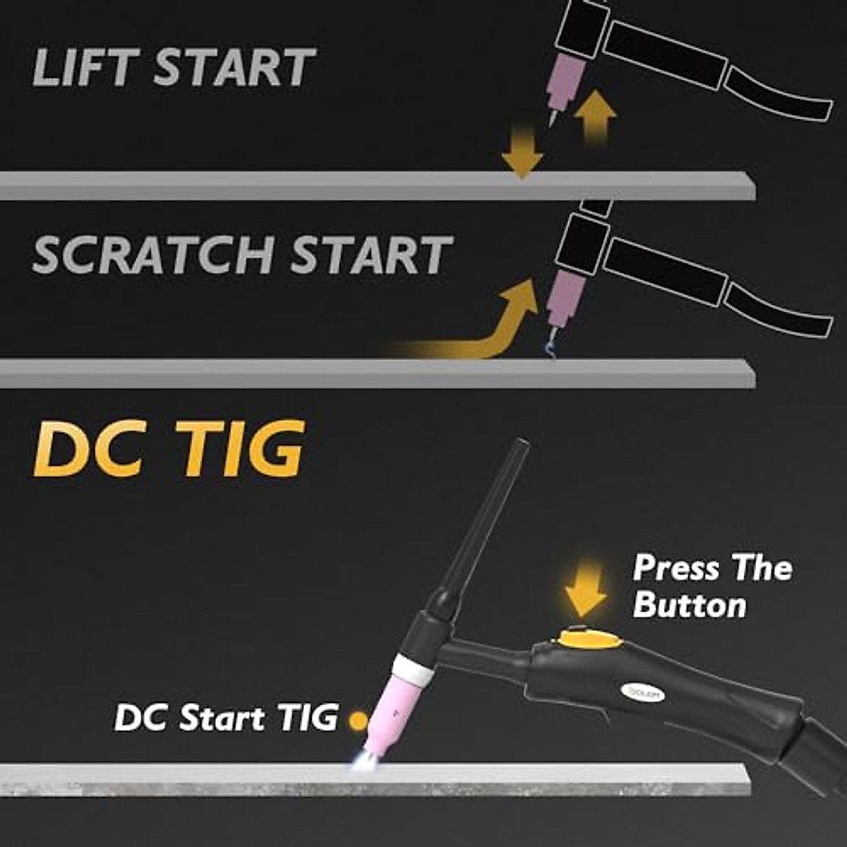 TOOLIOM 200A TIG Welder High Frequency TIG 110V/220V Dual Voltage TIG/Stick/Arc 2 in 1 IGBT Digital Inverter Welder TIG Welding Machine