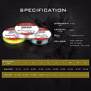 KastKing TriPolymer Advanced Monofilament Fishing Line,ICE Clear,8LB,300 Yds